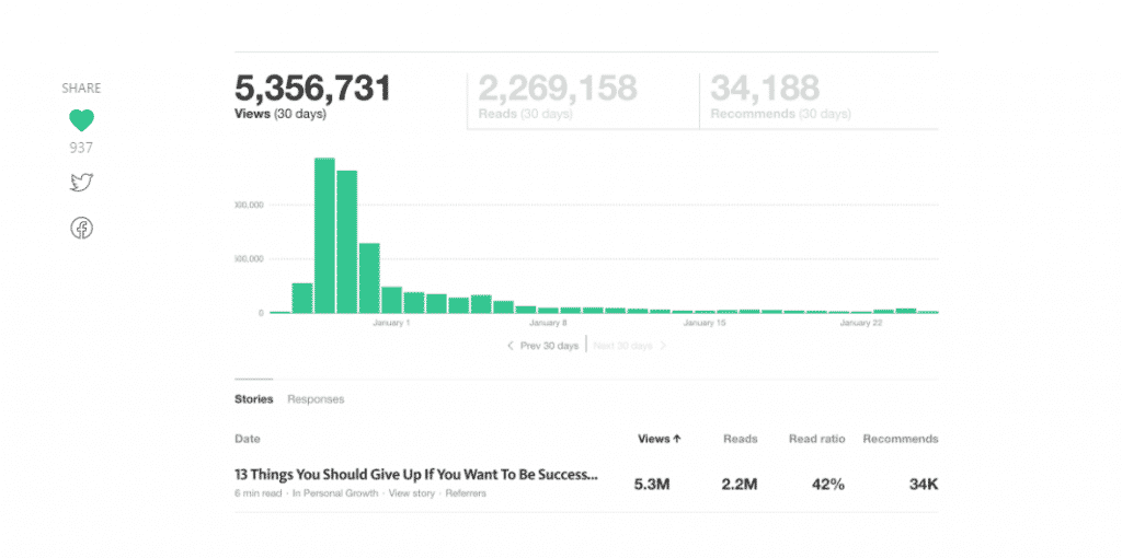 How to go Viral (and what to do when it Happens)